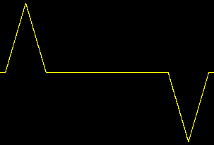 Point-to-Point Motion