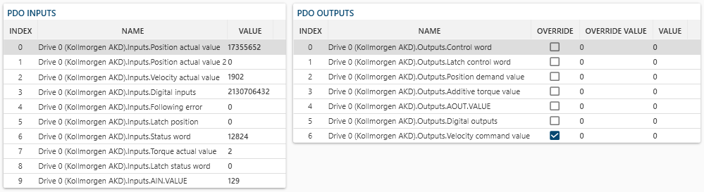 PDO vs. SDO
